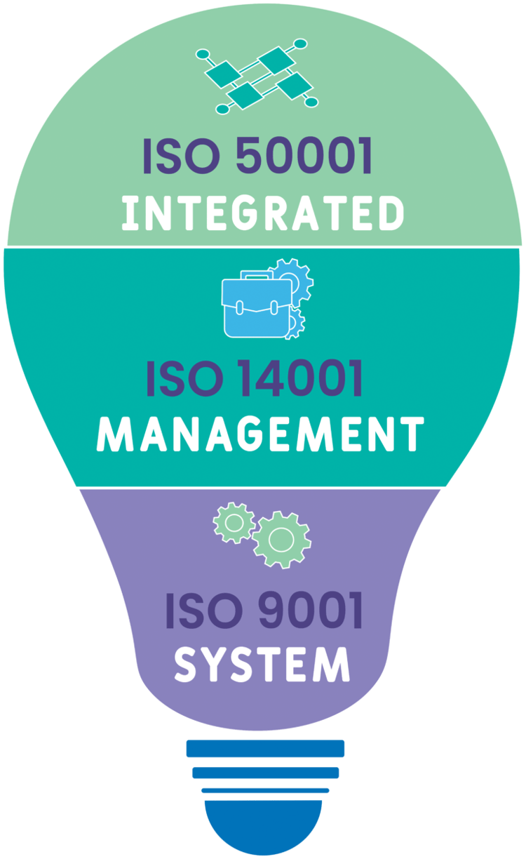 ISO Consultancy Services | CG Business Consulting