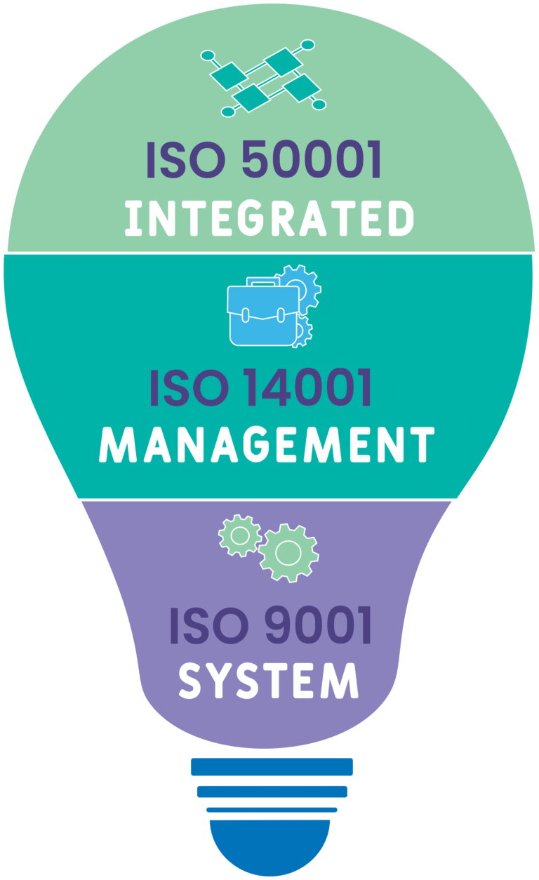 CGBC ISO Integrated Management System