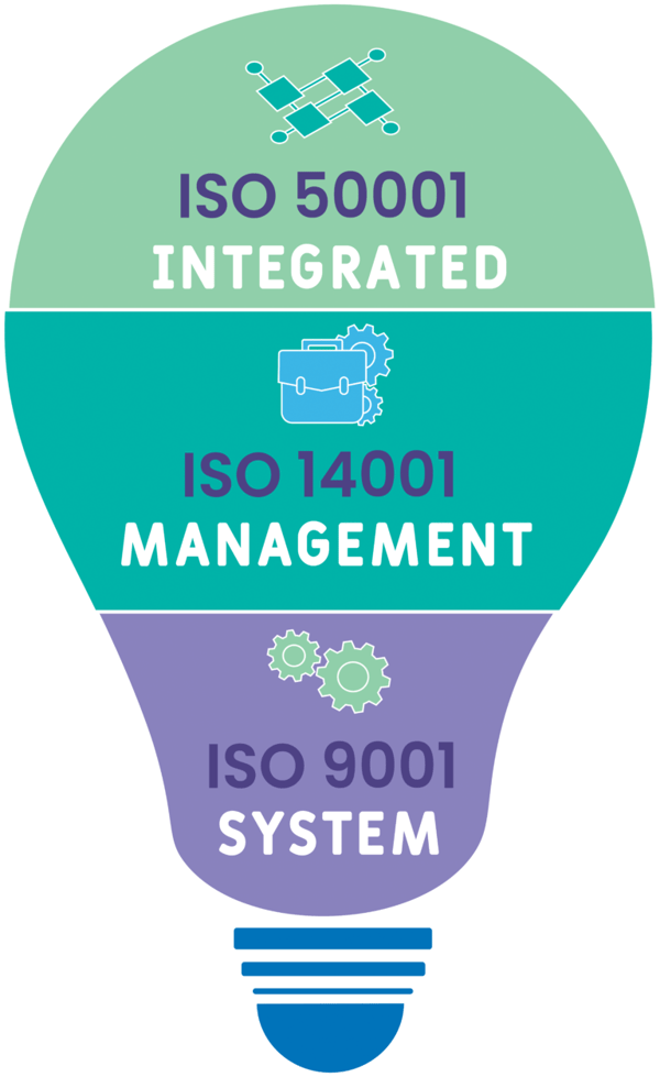 CGBC ISO Integrated Management System