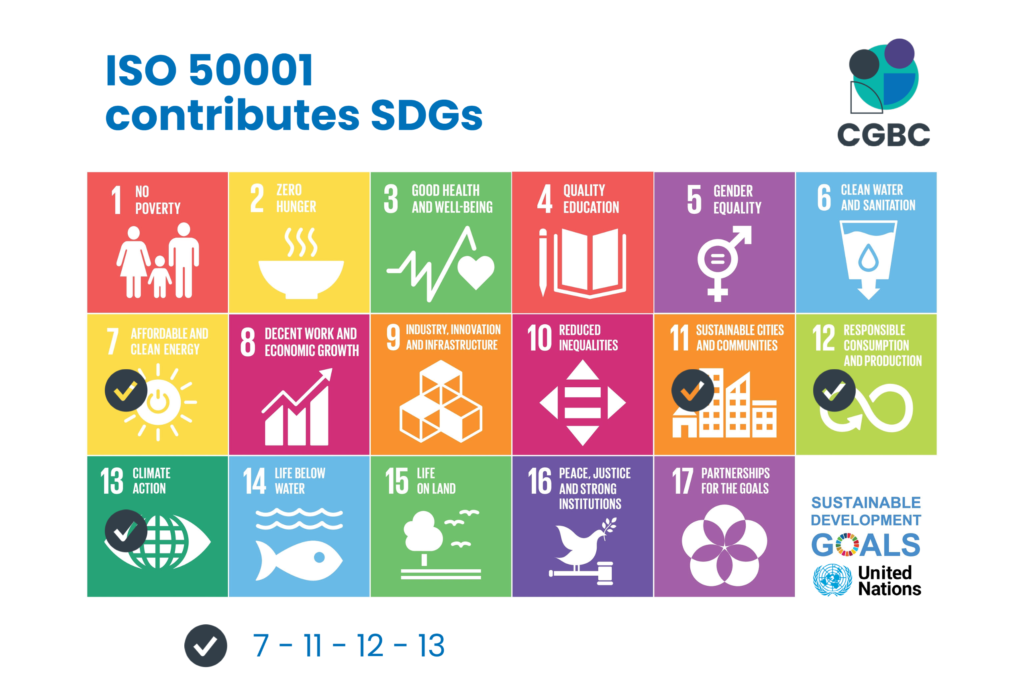 ISO Standards For Sustainable Development Goals | CGBC