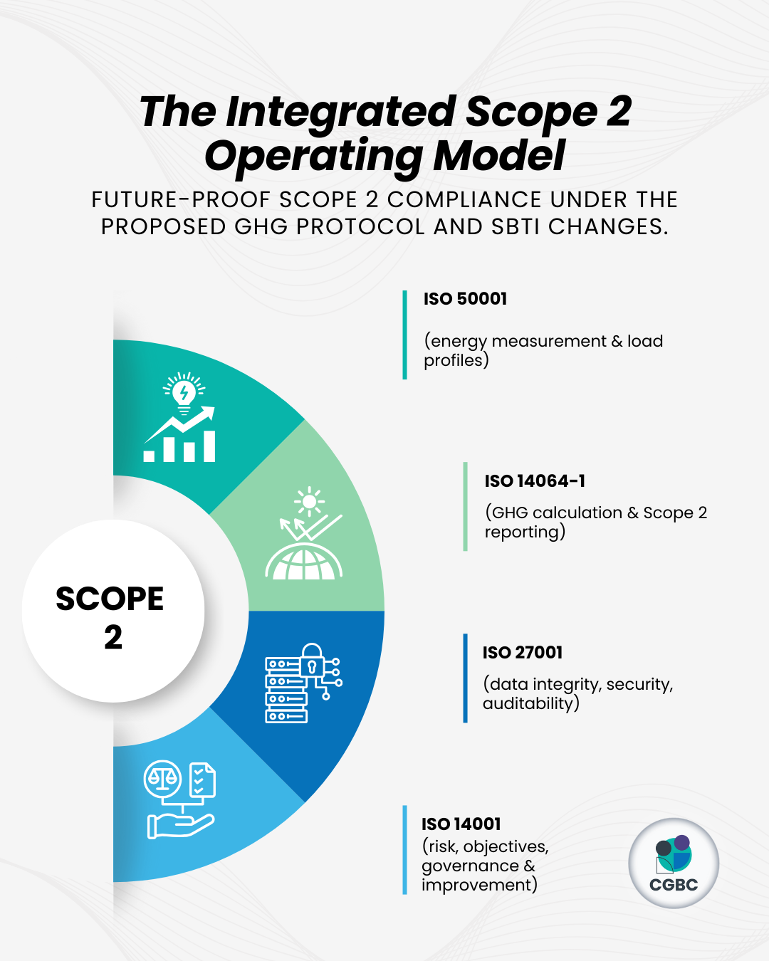 Scope 2 is Changing: What the Proposed GHG Protocol and SBTi Revisions ...