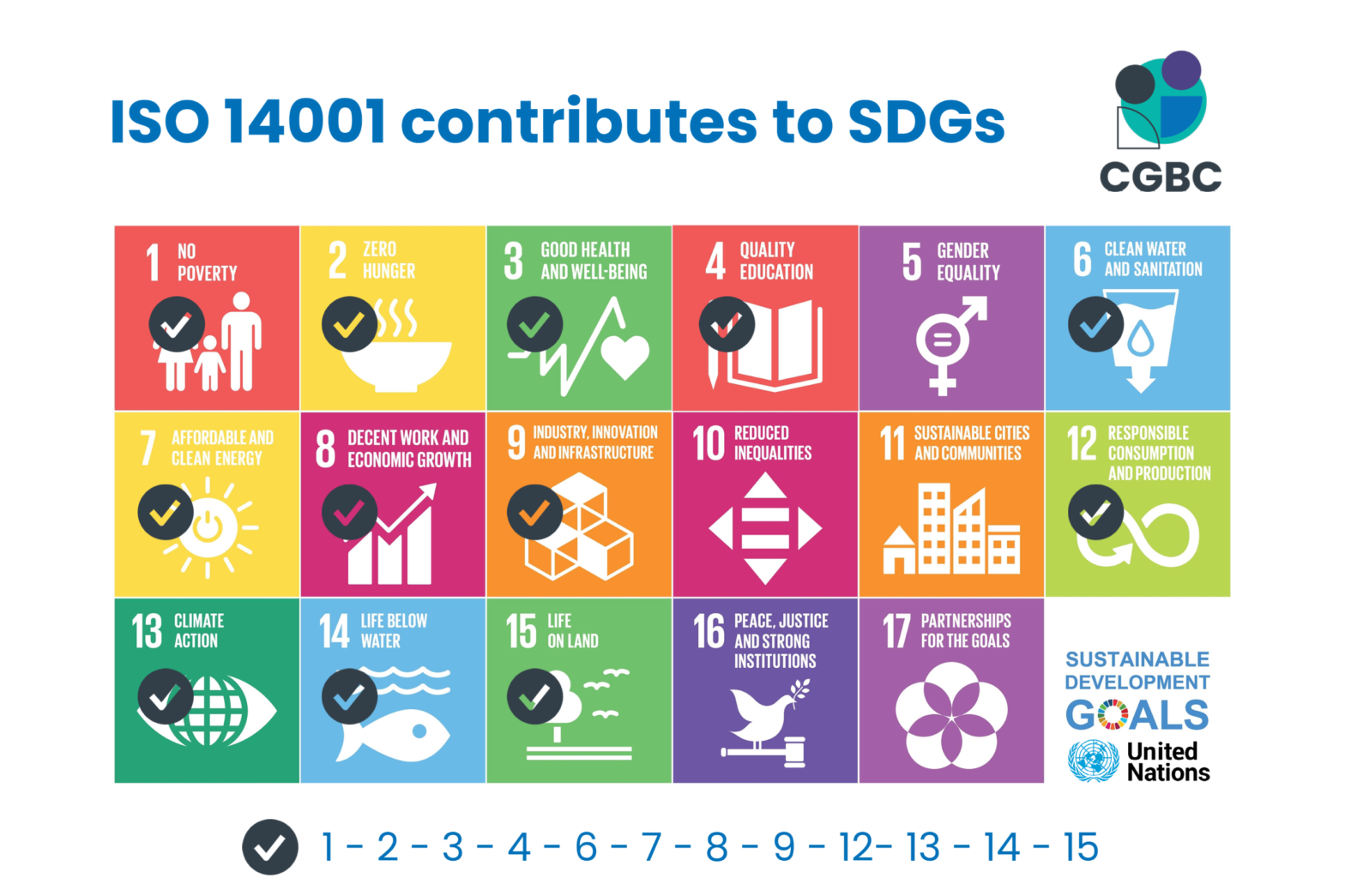 ISO Standards For Sustainable Development Goals | CGBC